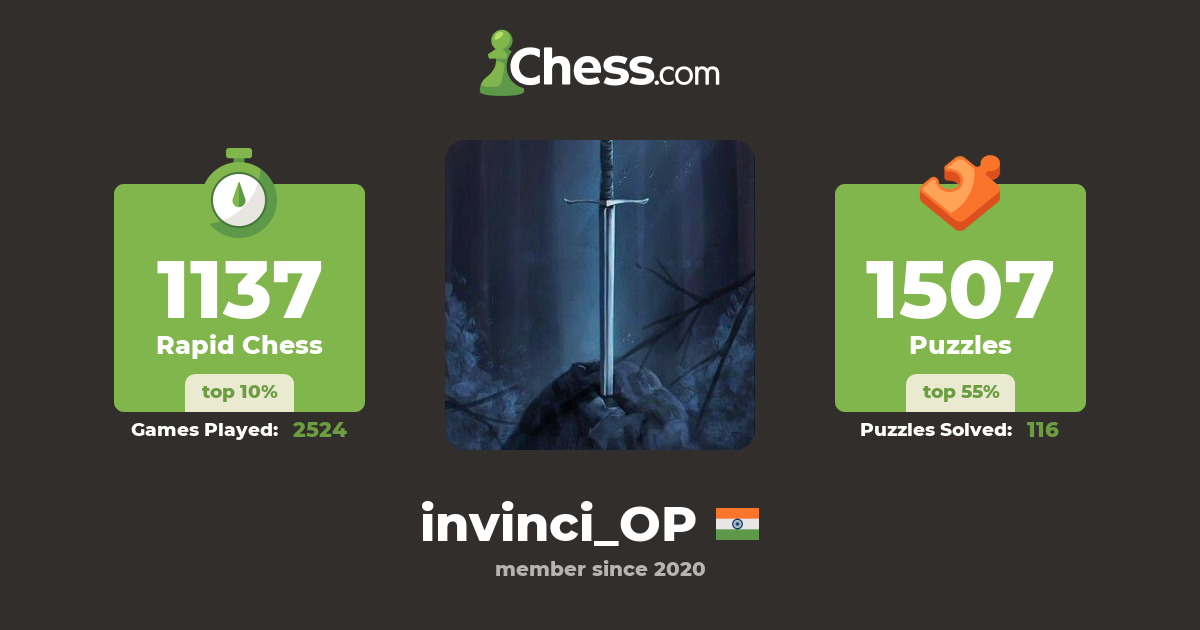 invinci_OP - Chess Profile - Chess.com