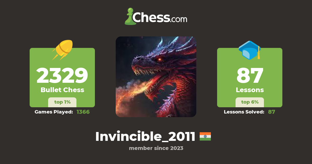 Invincible_2011 - Chess Profile - Chess.com