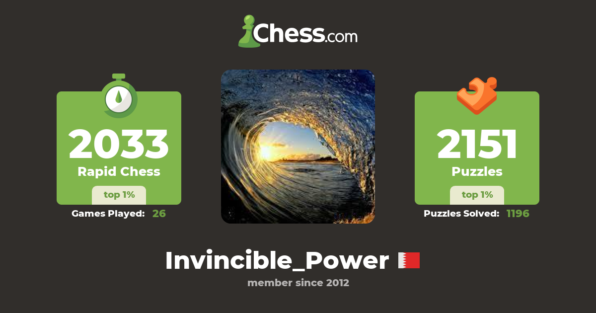 Salman Al-mahmood (Invincible_Power) - Chess Profile - Chess.com