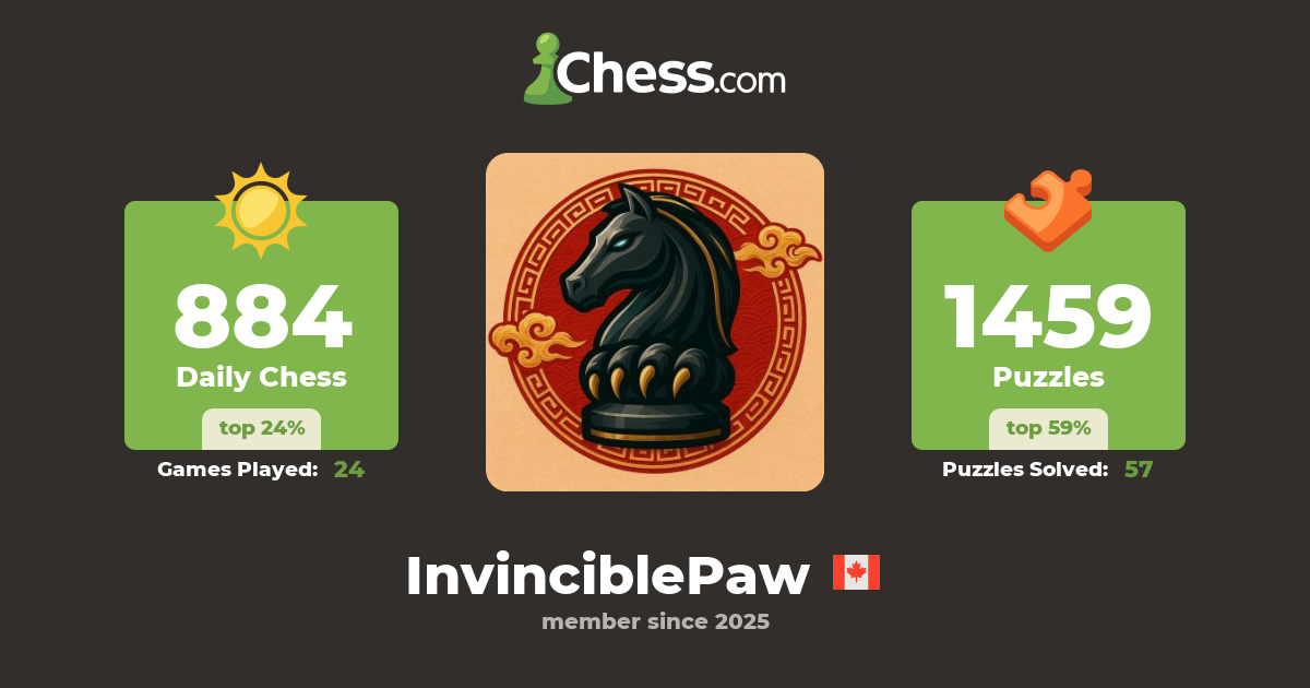 InvinciblePaw - Chess Profile - Chess.com