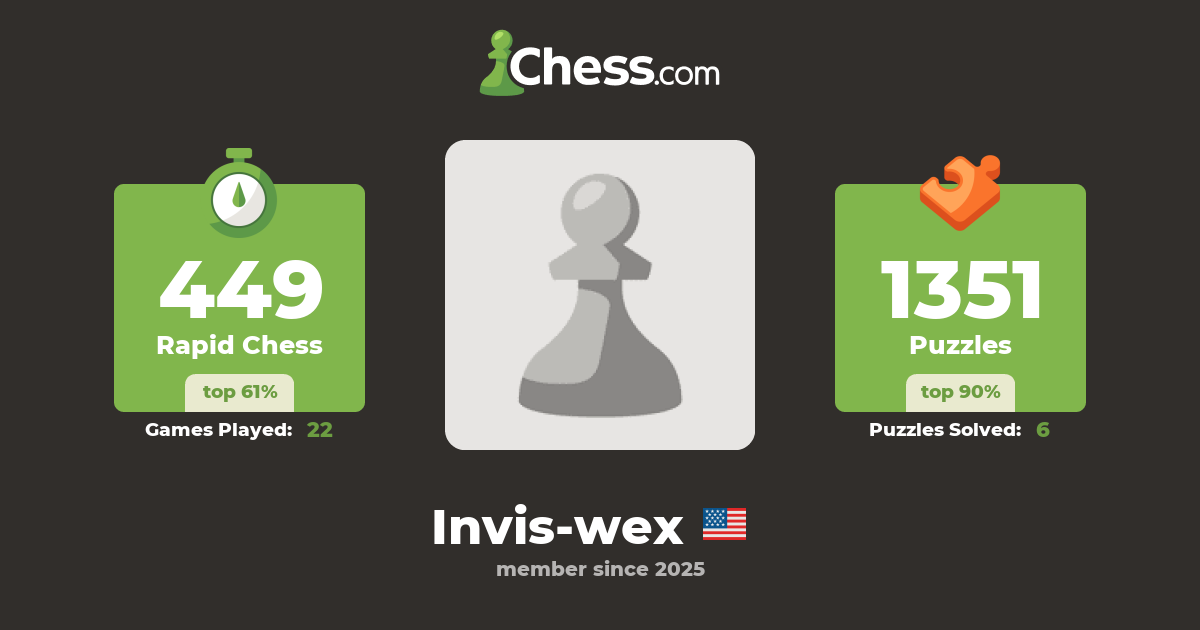 Invis-wex - Chess Profile - Chess.com