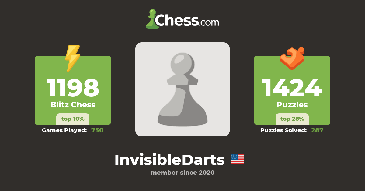 Joe Reynolds (InvisibleDarts) - Chess Profile - Chess.com