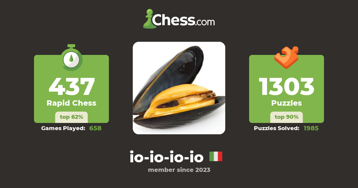io-io-io-io - Chess Profile - Chess.com