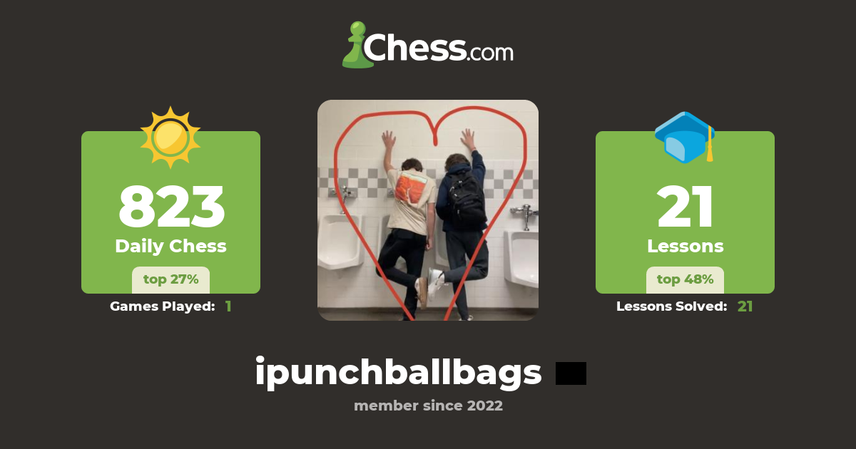 ipunchballbags - Chess Profile - Chess.com