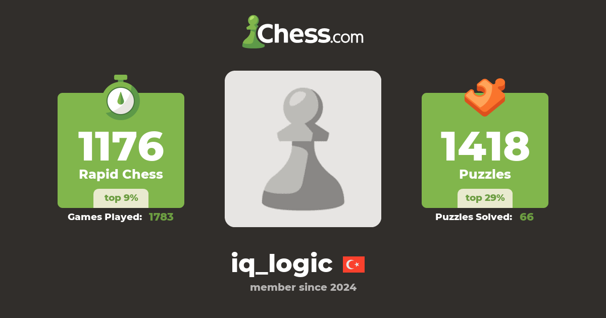 iq_logic - Chess Profile - Chess.com