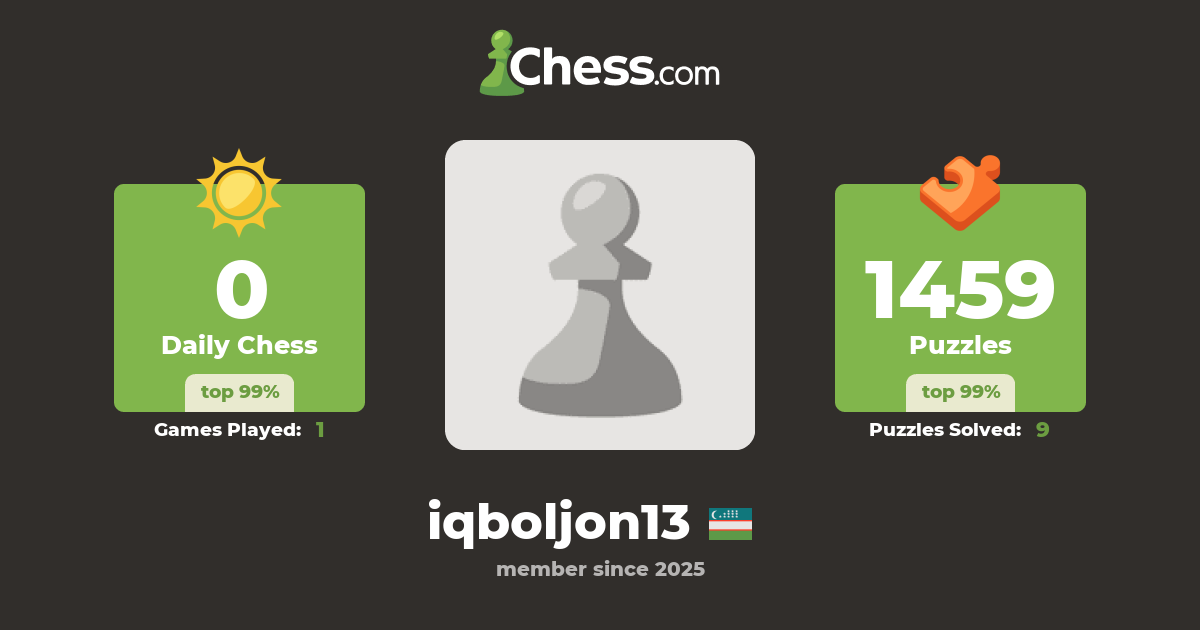iqboljon13 - Chess Profile - Chess.com