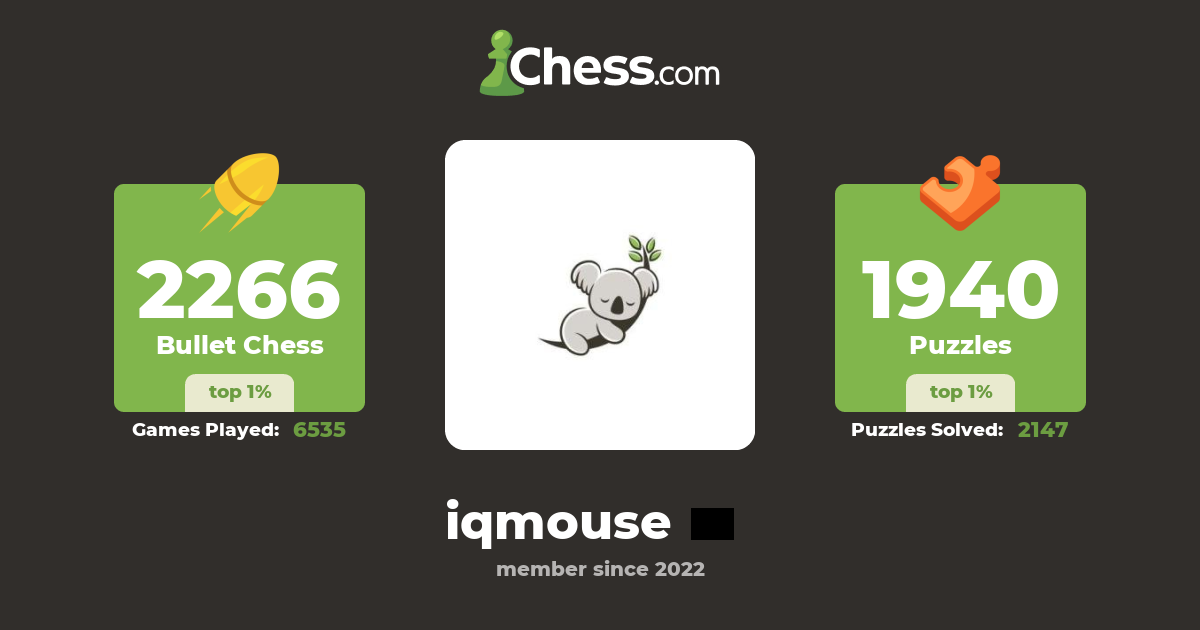 iqmouse - Chess Profile - Chess.com