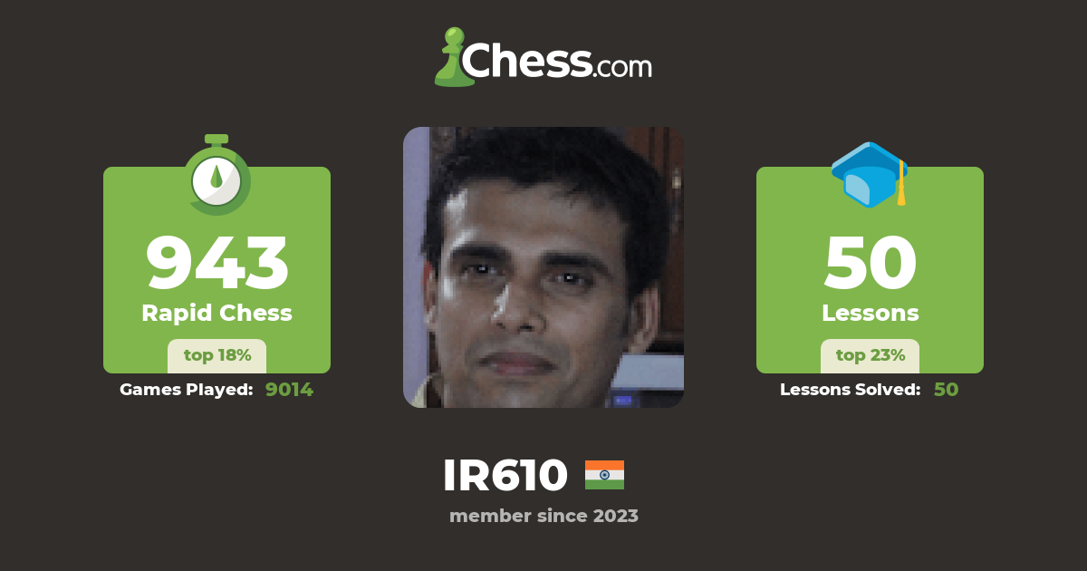 Imran Rizvi (IR610) - Chess Profile - Chess.com