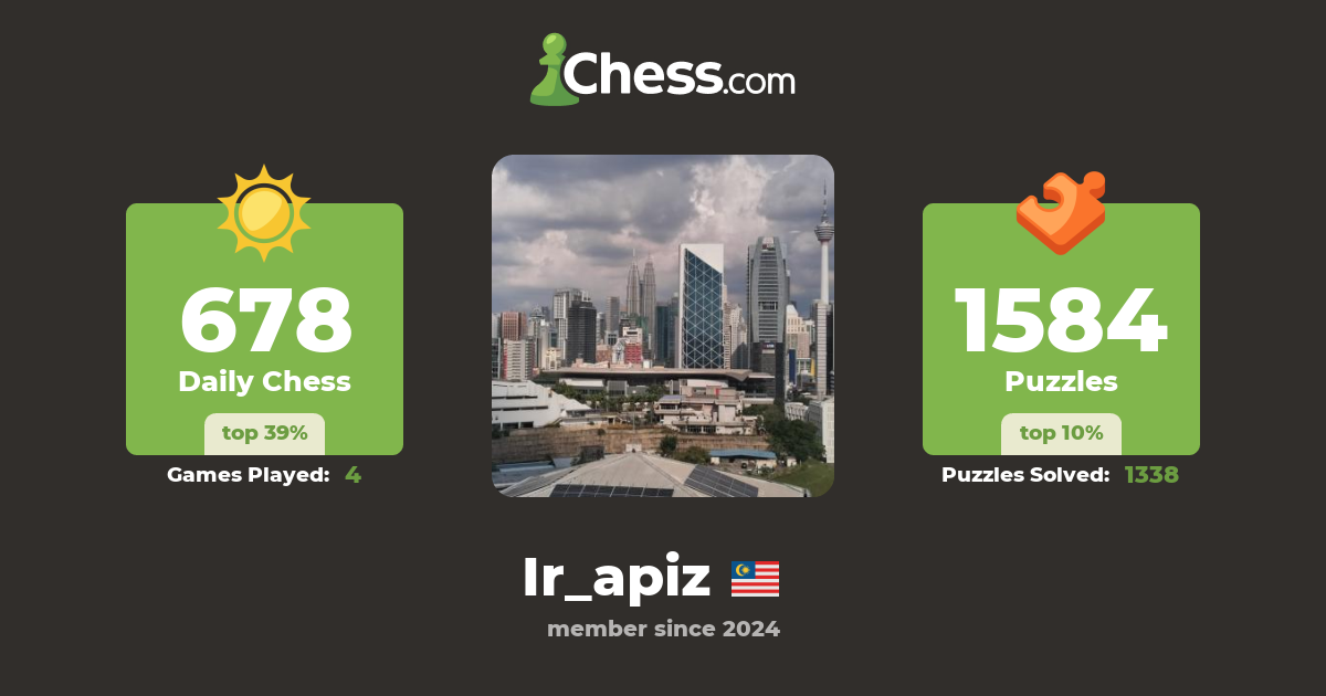 Muhammad Haffiz B Zamidi (Ir_apiz) - Chess Profile - Chess.com