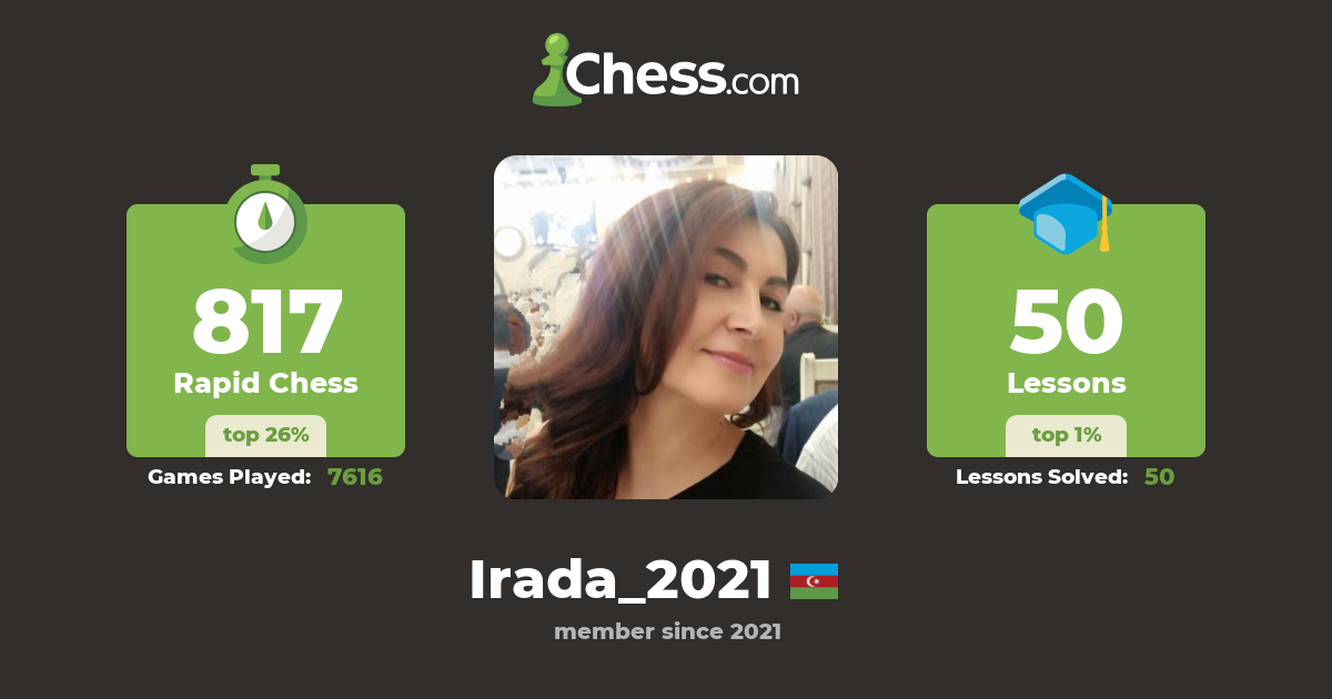 Irada_2021 - Chess Profile - Chess.com