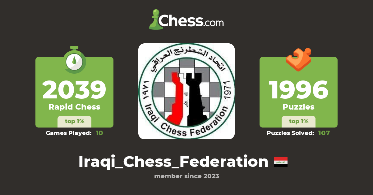 Iraqi_Chess_Federation - Chess Profile - Chess.com