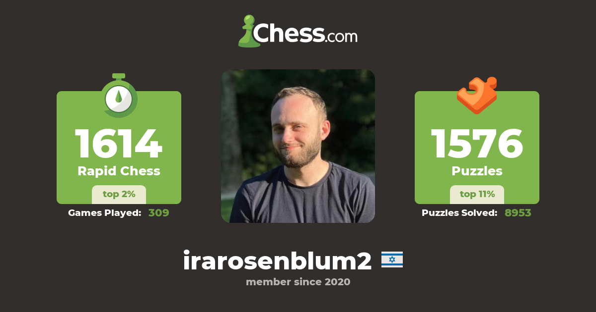 ira rosenblum (irarosenblum2) - Chess Profile - Chess.com