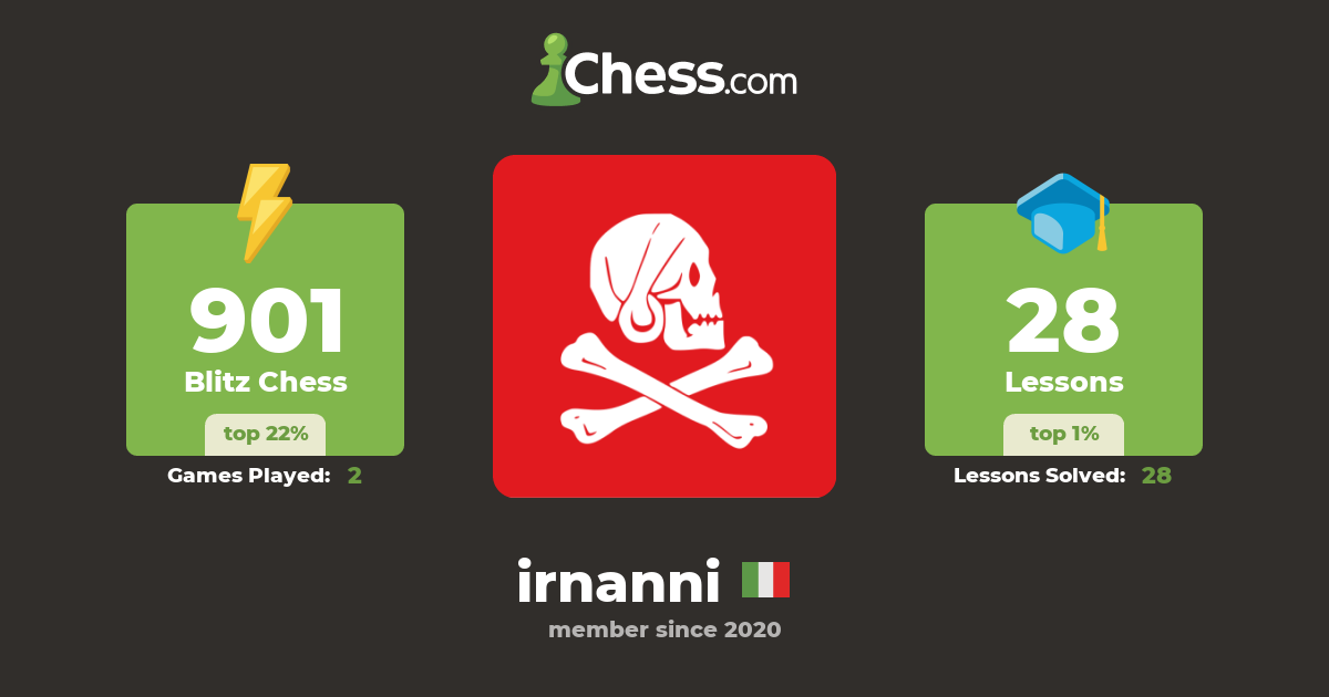 Irene Nanni (irnanni) - Chess Profile - Chess.com