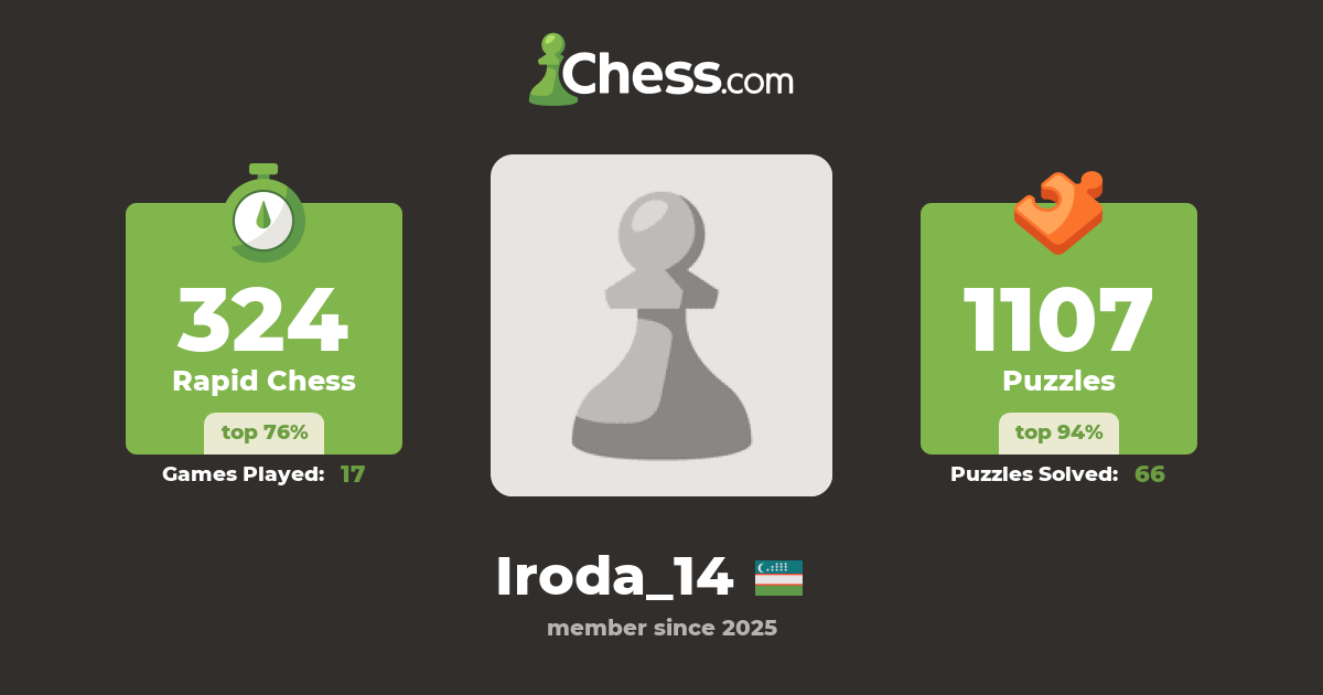 Iroda_14 - Chess Profile - Chess.com