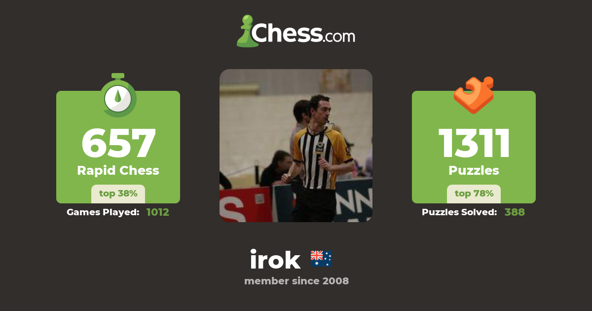 irok - Chess Profile - Chess.com