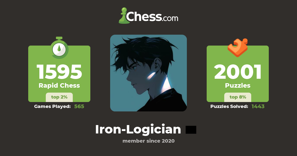 Imtiaz Ahmed Shikhon (Iron-Logician) - Chess Profile - Chess.com