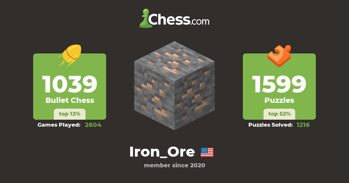 Iron_Ore - Chess Profile - Chess.com
