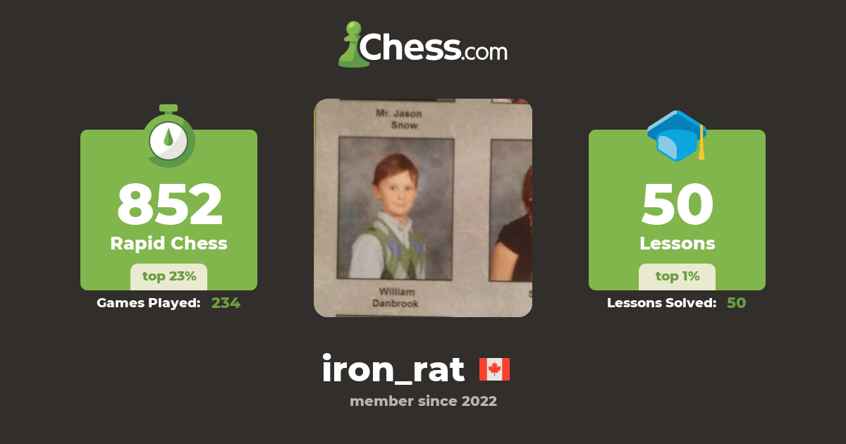 Judas (iron_rat) - Chess Profile - Chess.com
