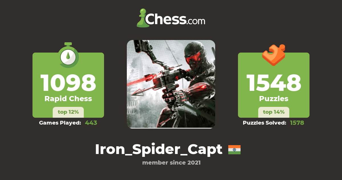 Ad SANG (Iron_Spider_Capt) - Chess Profile - Chess.com