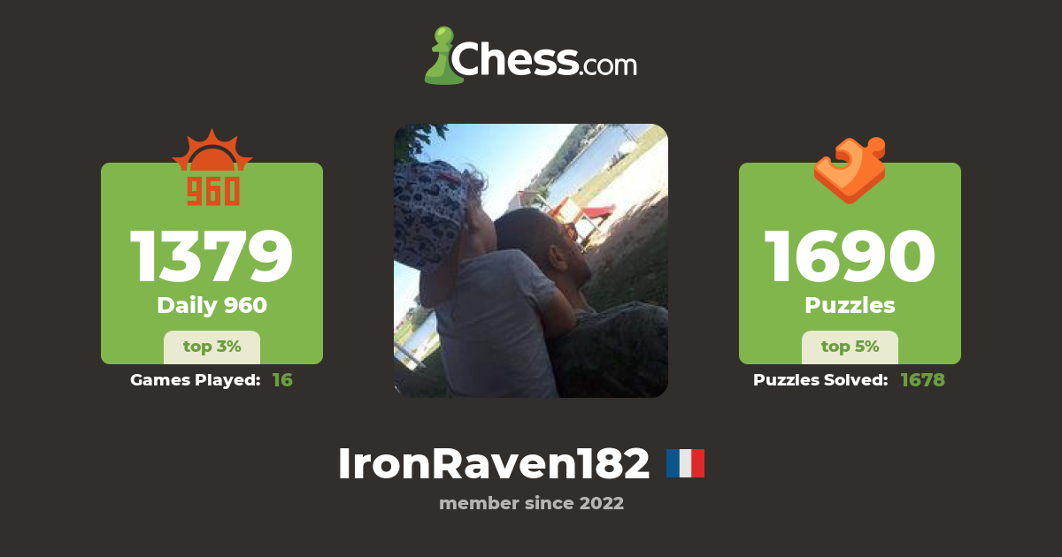 IronRaven182 - Chess Profile - Chess.com