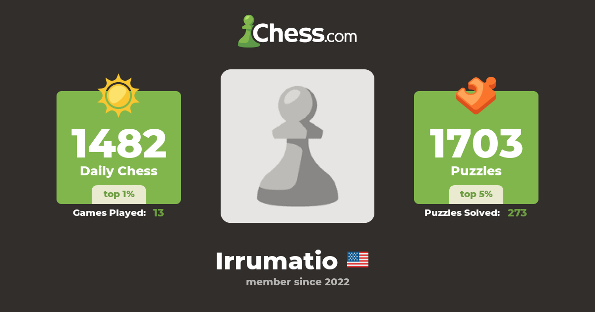 Always Be (Irrumatio) - Chess Profile - Chess.com