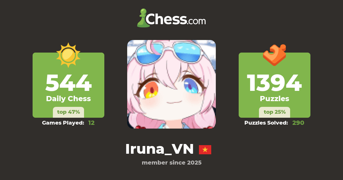 Iruna_VN Lê Ngọc Minh (Iruna_VN) - Chess Profile - Chess.com