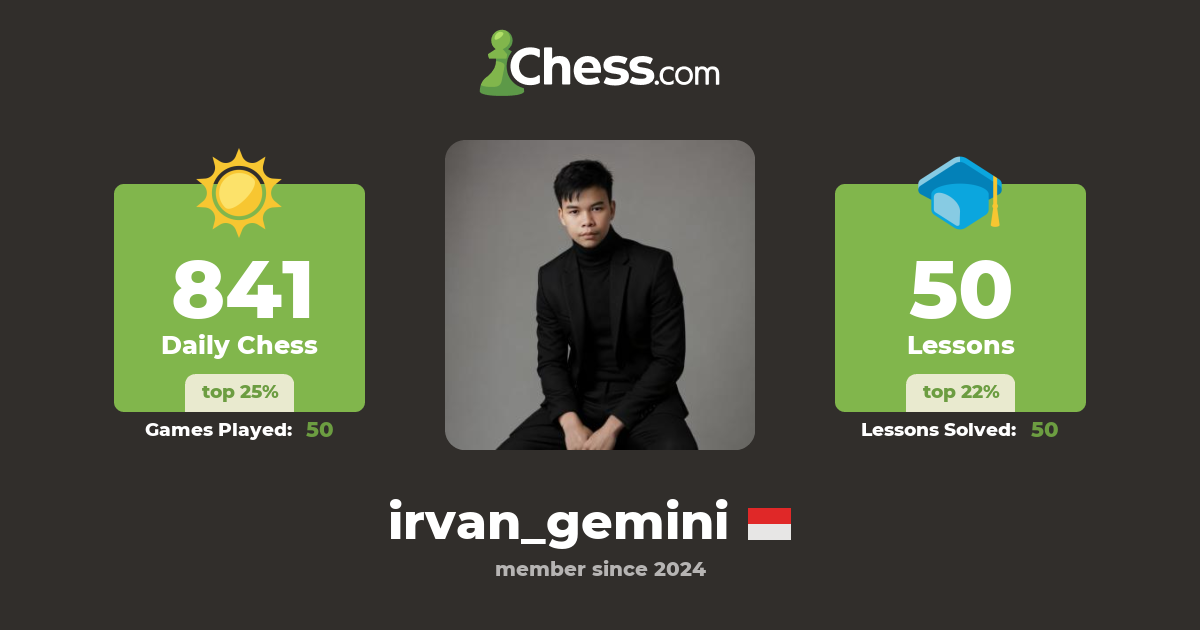 irvan andrian (irvan_gemini) - Chess Profile - Chess.com