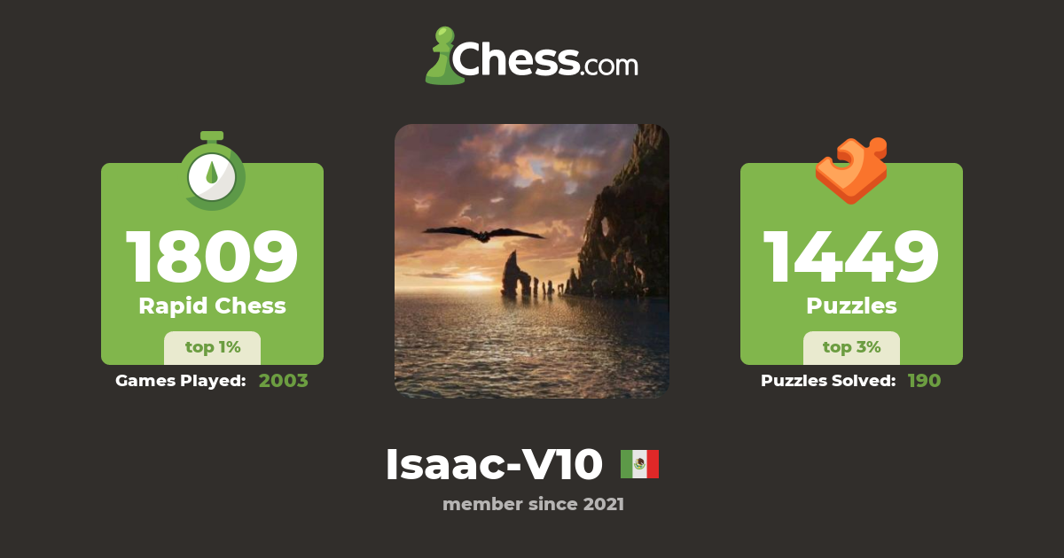 Isaac-V10 - Chess Profile - Chess.com