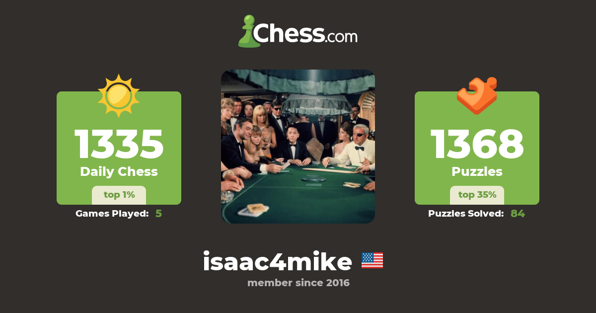 Isaac Can (isaac4mike) - Chess Profile - Chess.com