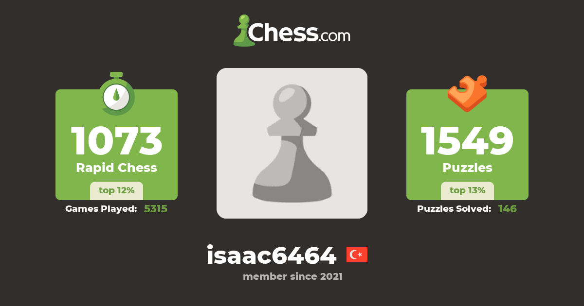 isaac6464 - Chess Profile - Chess.com