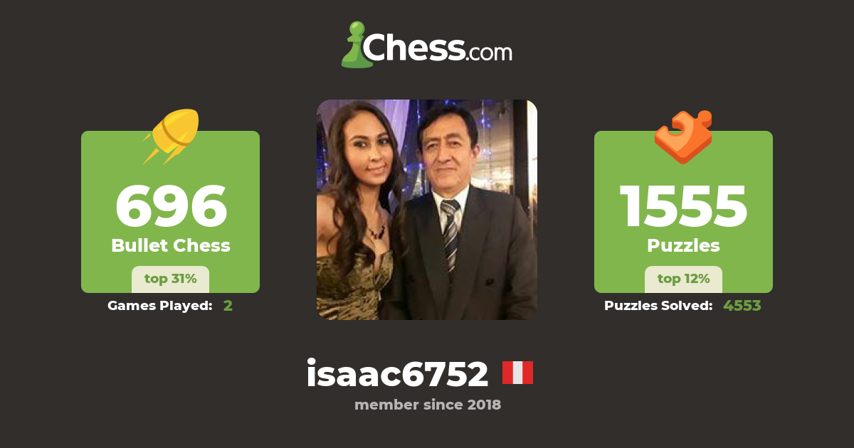 Jorge Isaac Benavides Espinoza (isaac6752) - Chess Profile - Chess.com