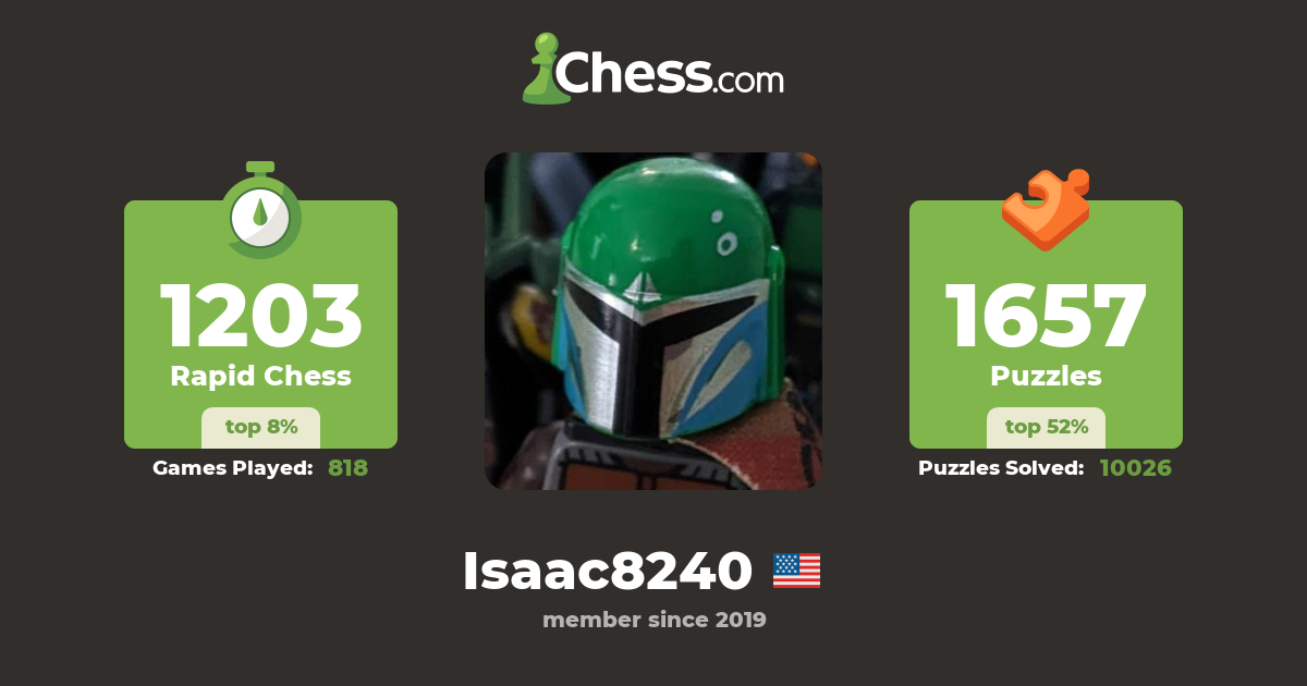 Isaac Yoder (Isaac8240) - Chess Profile - Chess.com