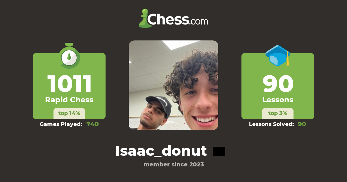Isaac_donut - Chess Profile - Chess.com