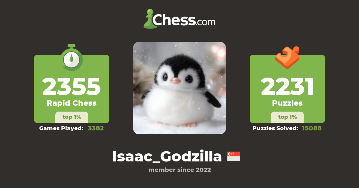 I Godzilla (Isaac_Godzilla) - Chess Profile - Chess.com