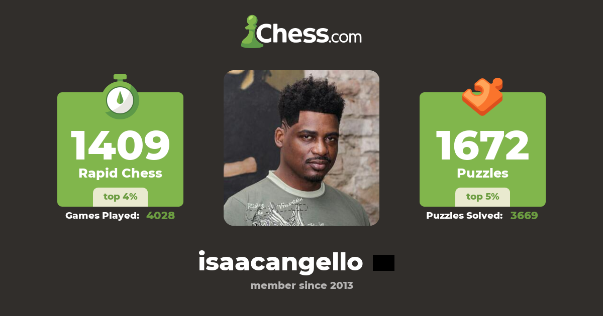 Isaac Angelo (isaacangello) - Chess Profile - Chess.com