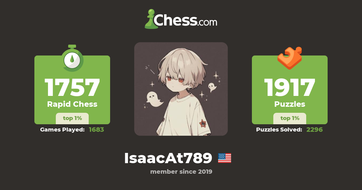 Isaac Wang (IsaacAt789) - Chess Profile - Chess.com