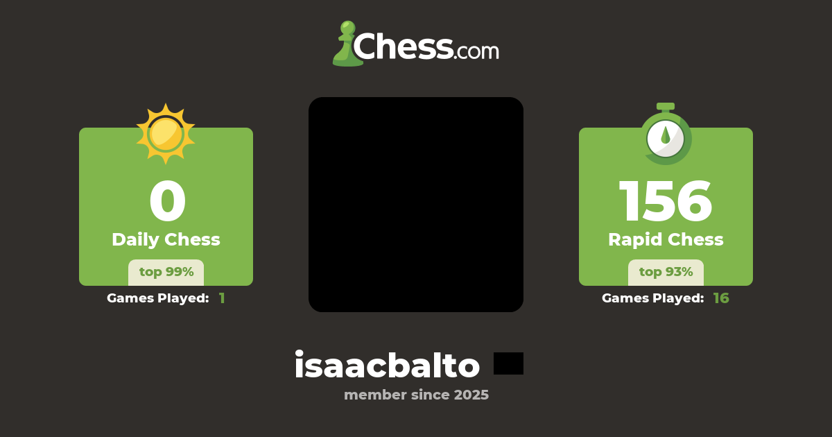isaacbalto - Chess Profile - Chess.com