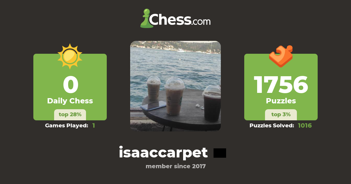 Isaac Carpet (isaaccarpet) - Chess Profile - Chess.com