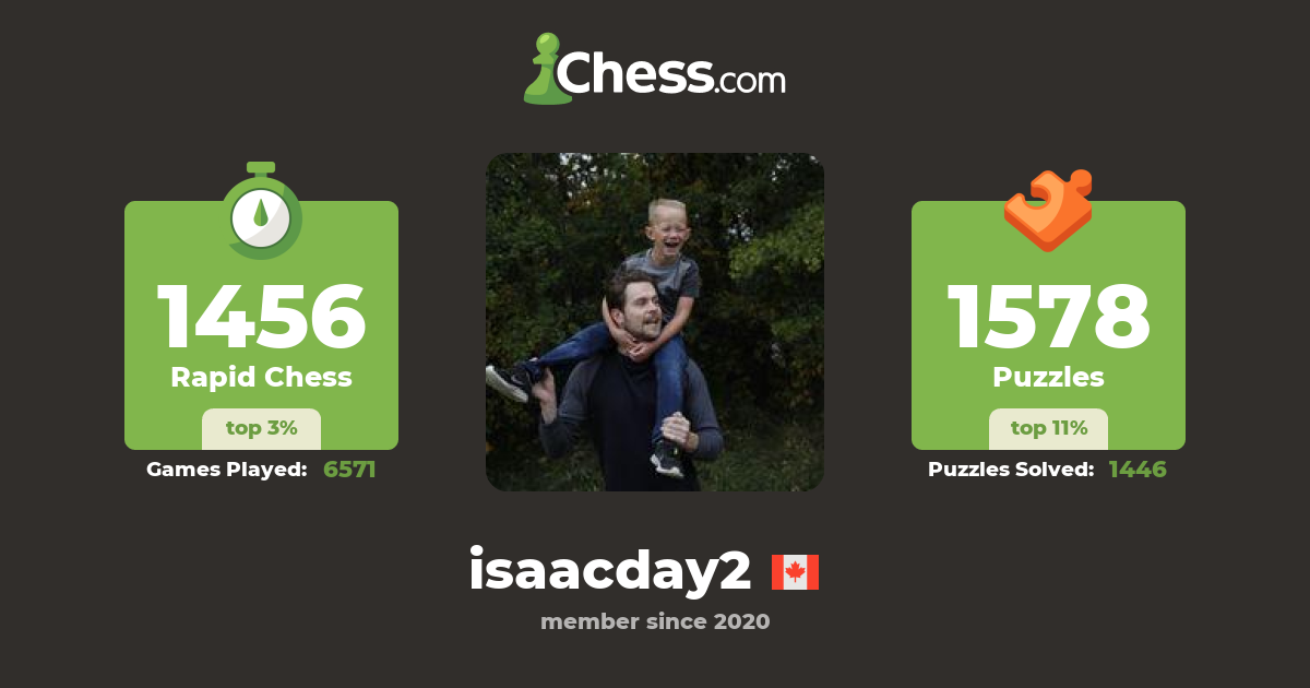 Isaac Day (isaacday2) - Chess Profile - Chess.com