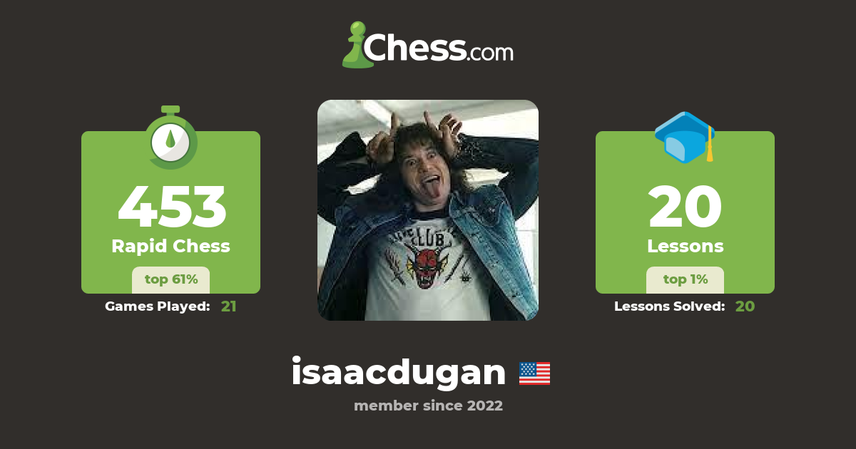 Isaac Dugan (isaacdugan) - Chess Profile - Chess.com
