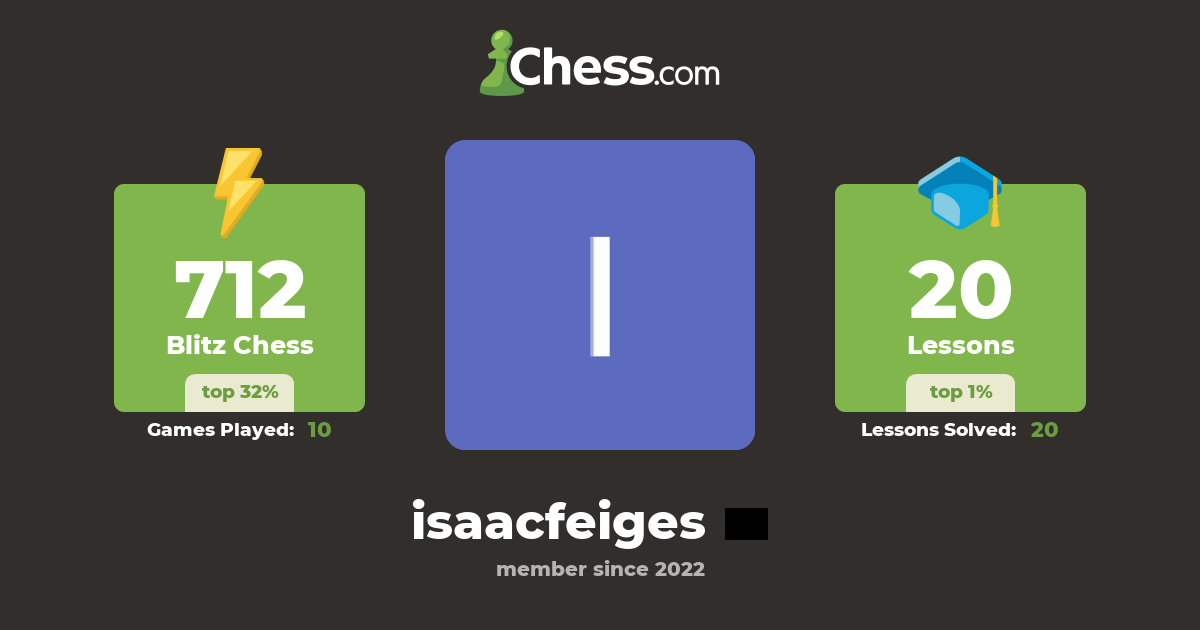 Isaac Feiges (isaacfeiges) - Chess Profile - Chess.com