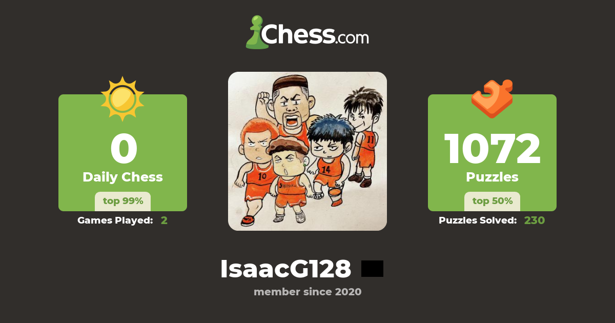 Isaac Guo (IsaacG128) - Chess Profile - Chess.com