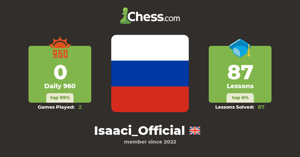 Isaaci_Official - Chess Profile - Chess.com