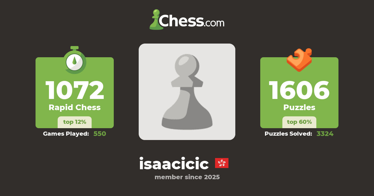 isaacicic - Chess Profile - Chess.com