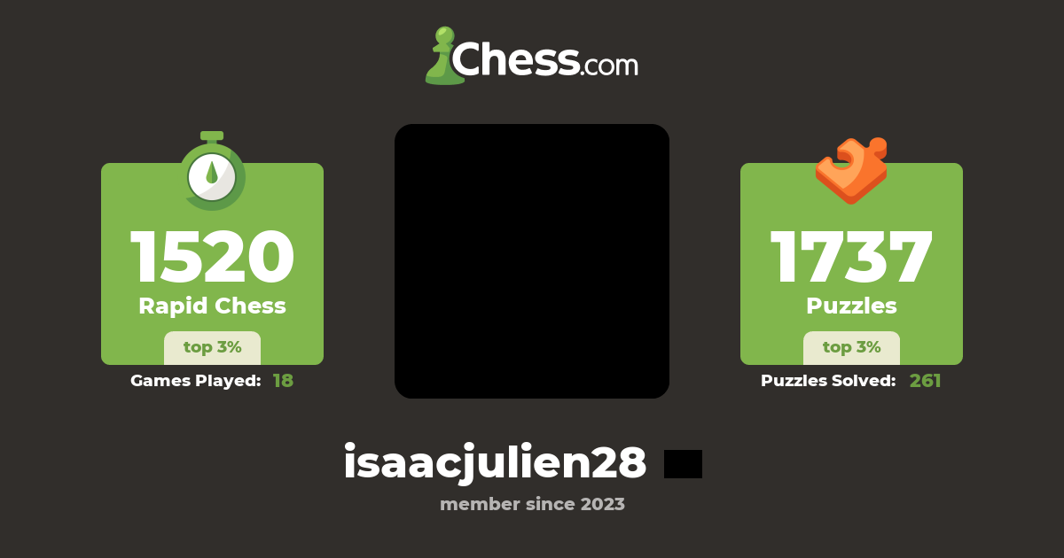 isaacjulien28 - Chess Profile - Chess.com