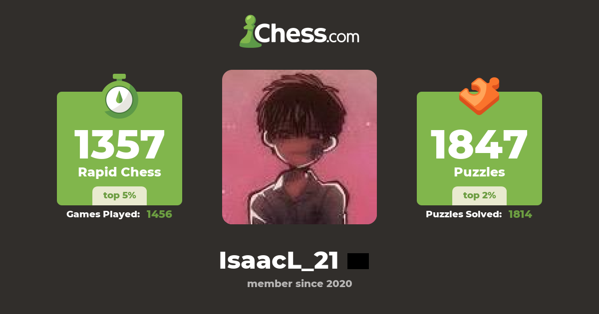 Isaac Ludsin (IsaacL_21) - Chess Profile - Chess.com
