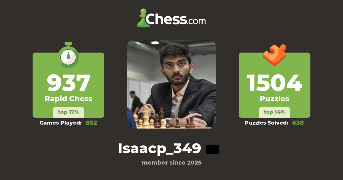 Isaacp_349 - Chess Profile - Chess.com