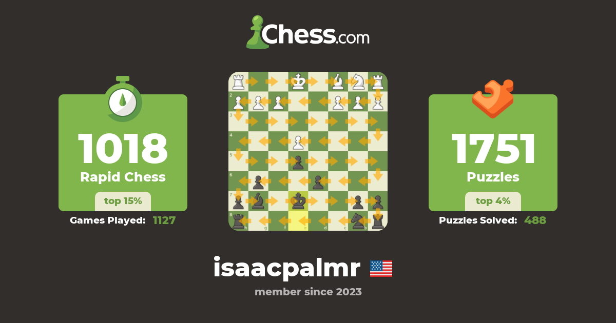 isaacpalmr - Chess Profile - Chess.com