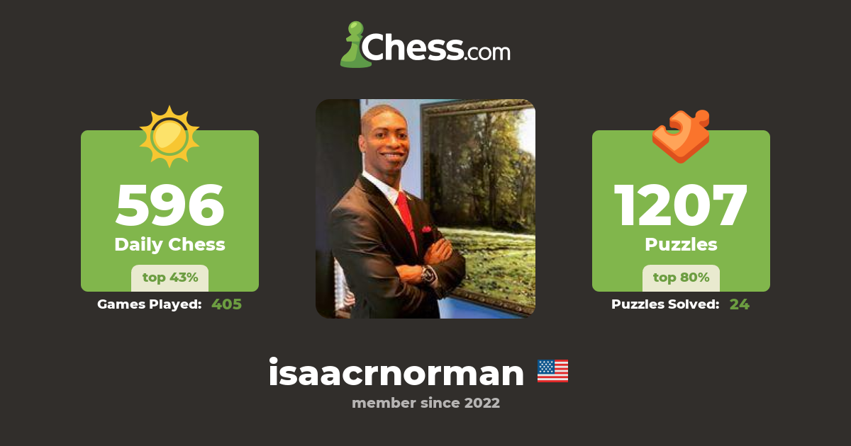 isaacrnorman - Chess Profile - Chess.com