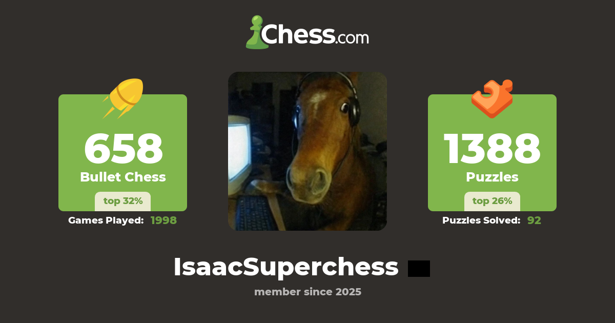 IsaacSuperchess - Chess Profile - Chess.com